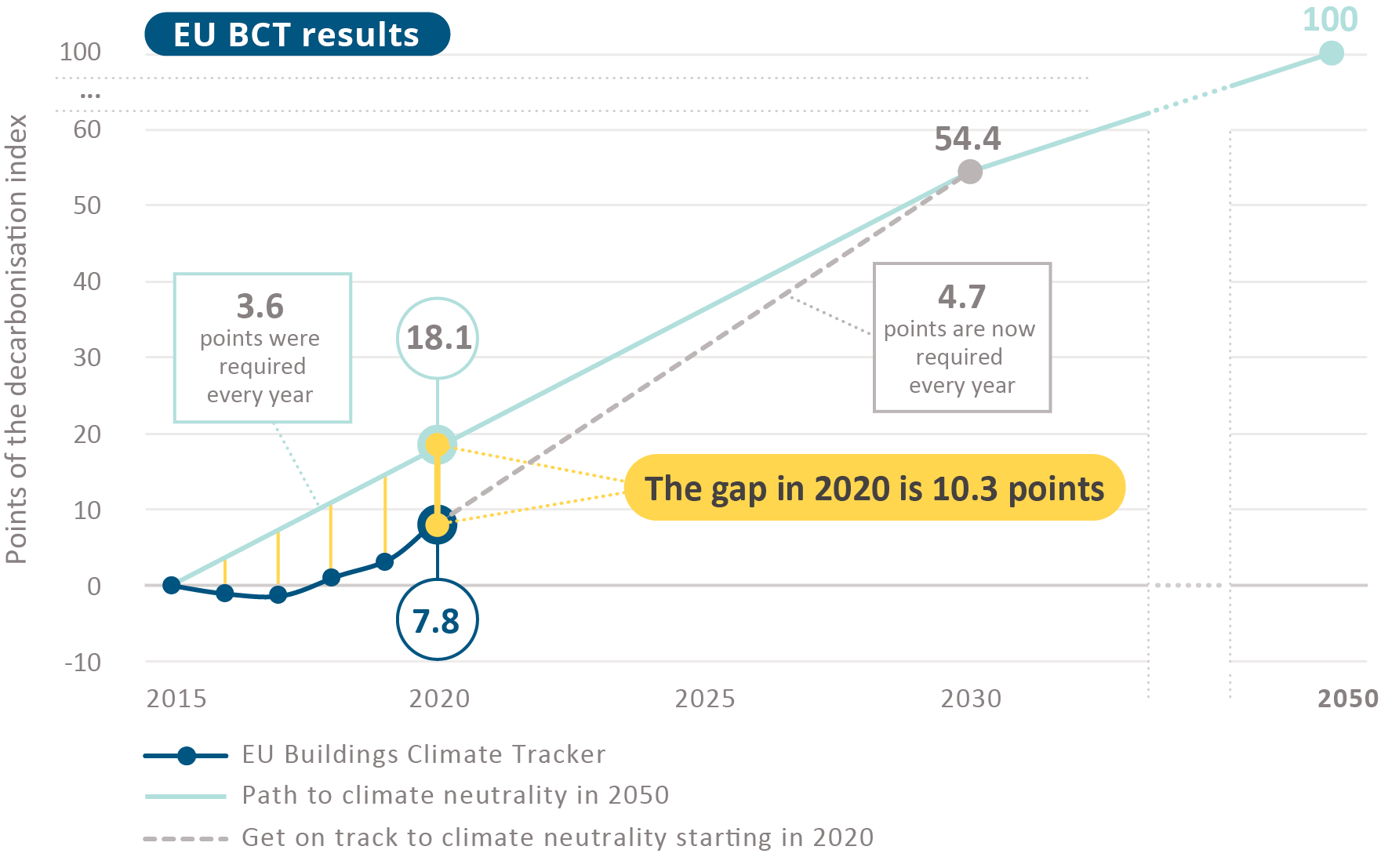 EU Buildings Climate Tracker: A call for faster and bolder action ...
