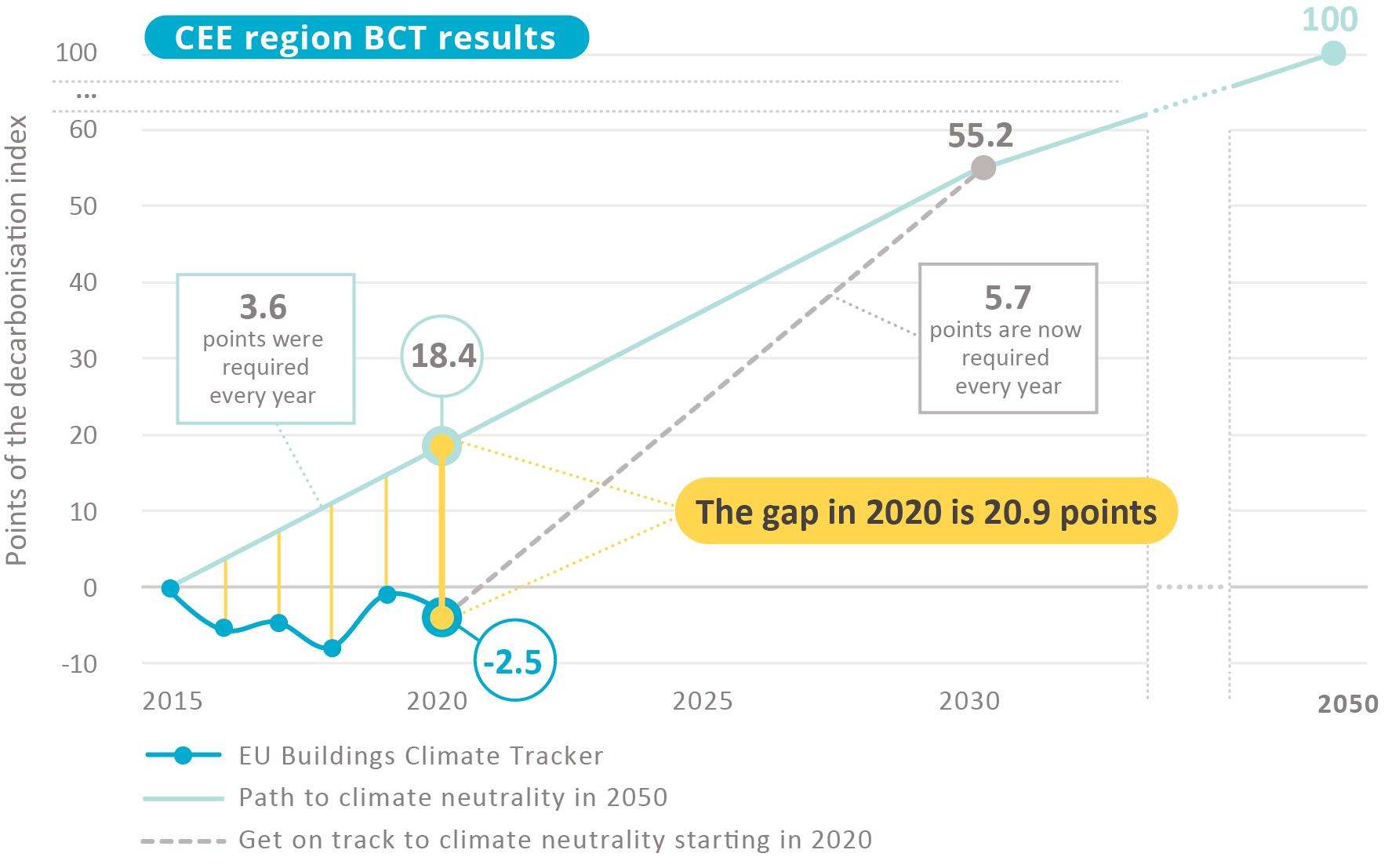 EU Buildings Climate Tracker: A call for faster and bolder action ...