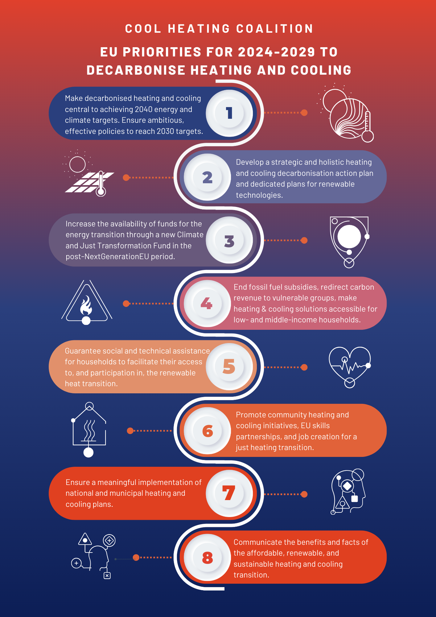 BPIE joins new Cool Heating Coalition > BPIE - Buildings Performance ...