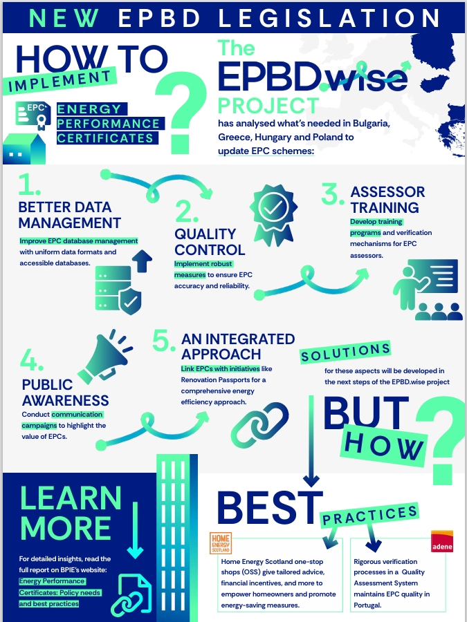 'How to implement' infographic series